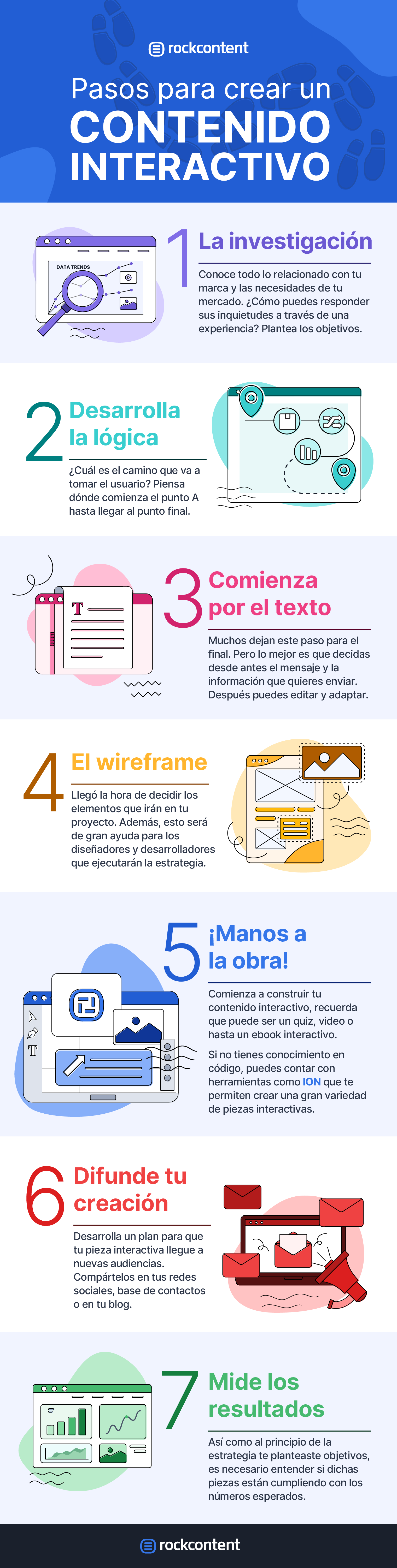 Cómo desarrollar tu estrategia de contenido interactivo